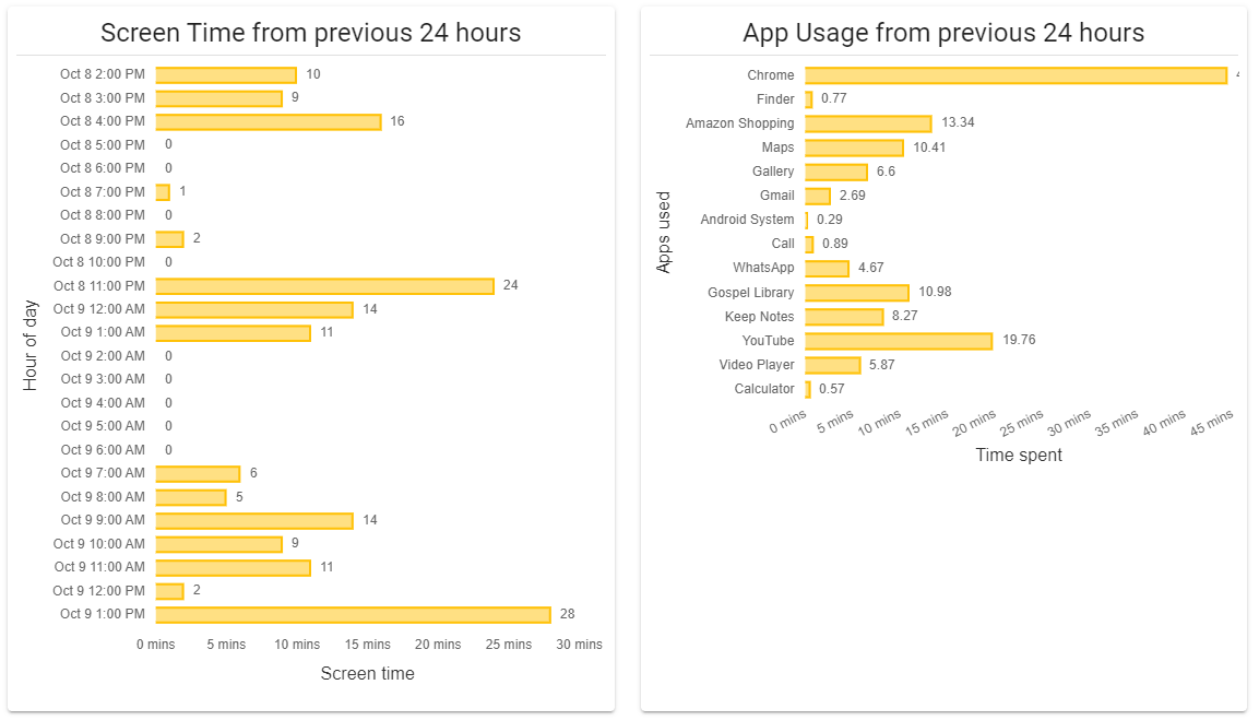 Truple™ - Defeat porn & online filth with Screenshot Accountability